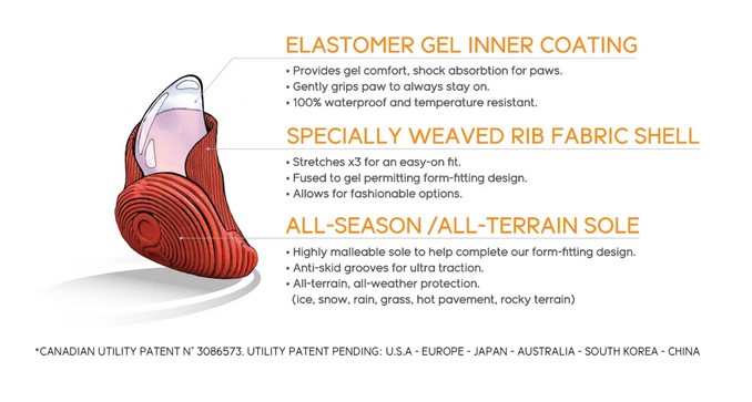 Goo-eez All-Season, All-Terrain Patented Technology Dog Boots. – Pets Canada